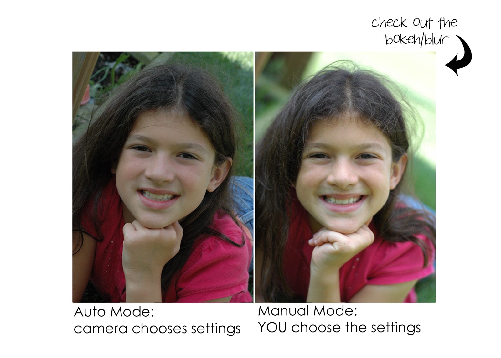 CT PhotoMemories: Getting out of GREEN...aka: auto mode