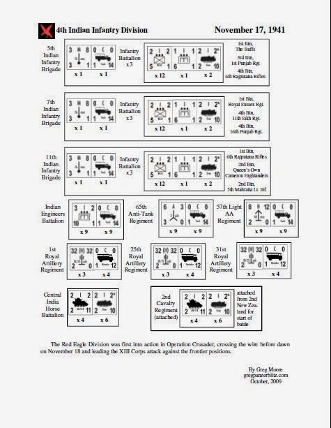 Orders of Battle for Miniature Armies: Chain of Command Wargame Rules ...