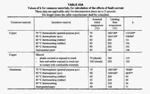 Grounding Design Calculations – Part Five ~ Electrical Knowhow
