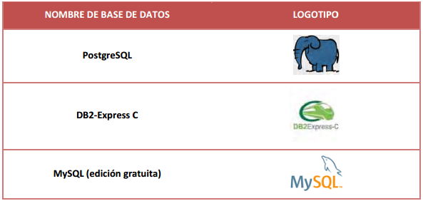 Desarrollo de Software I: JAVA CON BASE DE DATOS
