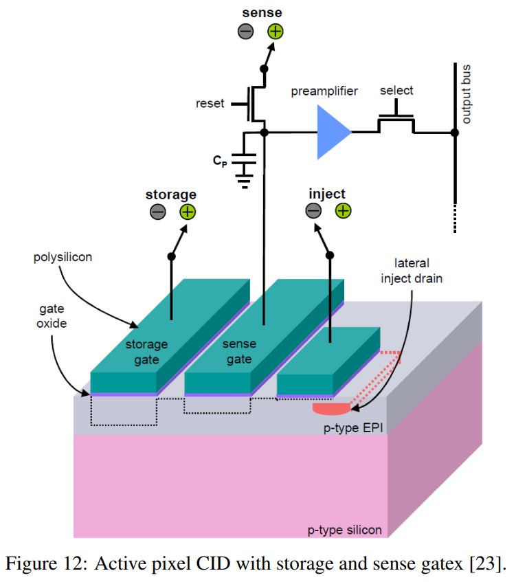 Image Sensors World: Vidicon vs CCD vs CMOS at CERN