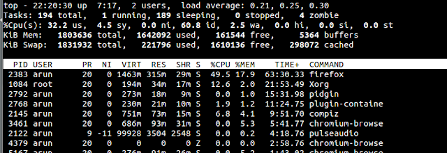 Top command usages and examples in Unix/Linux | LPI Central