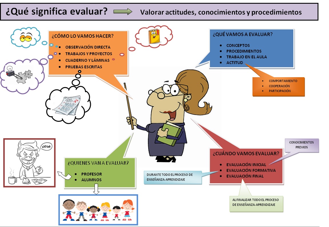 EVALUAR PARA APRENDER