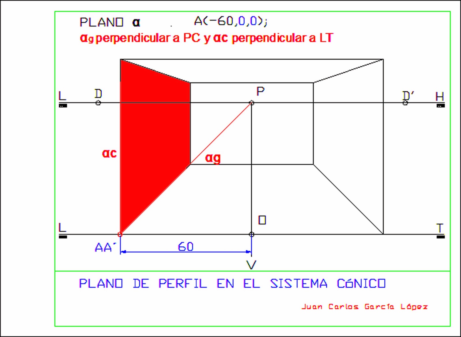 DIBUJA GARLO: Plano de perfil en el sistema cónico