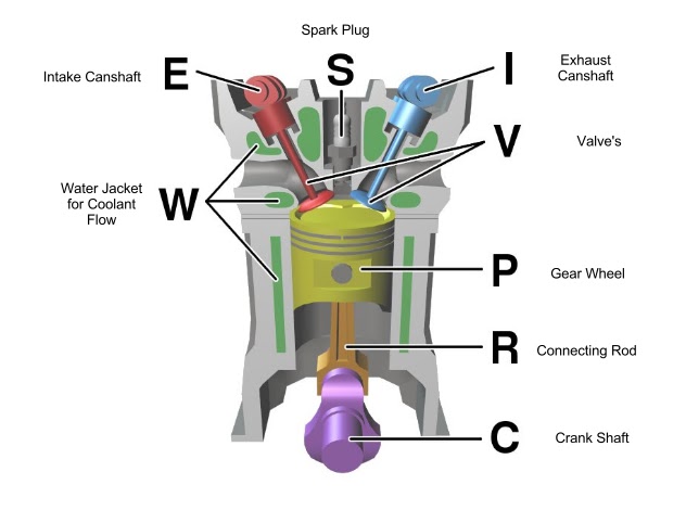 AL's Biodiesel Blog: Energy flow in a diesel engine.