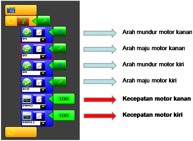 Tutorial Program Minibloq Arduino ~ Blogger Batam