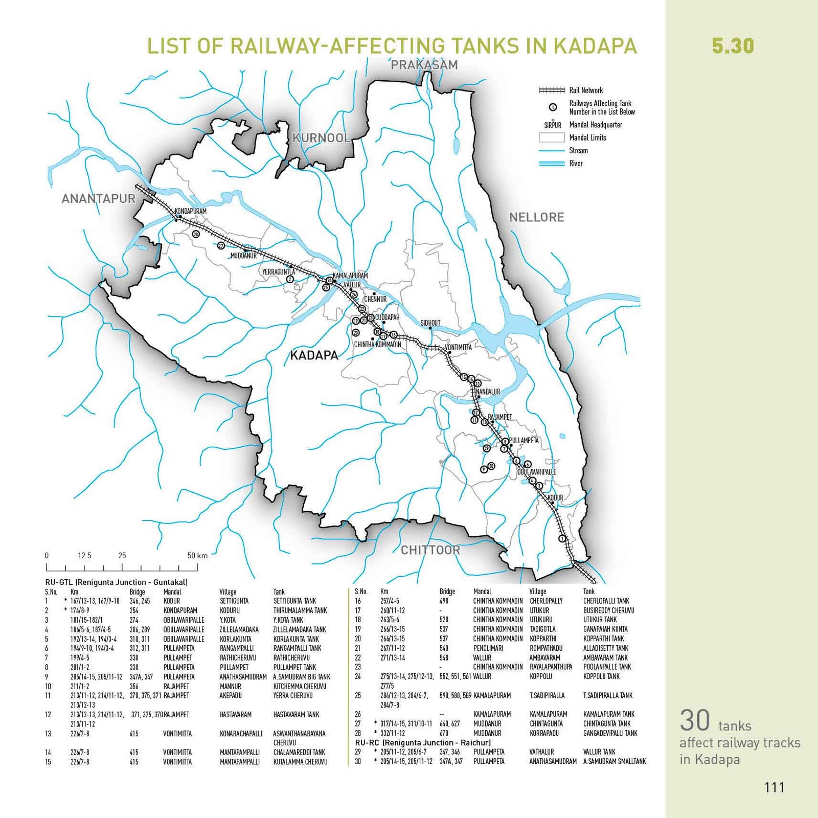 WATER RESOURCES OF ANDHRA PRADESH: Part II—Andhra Pradesh Water ...