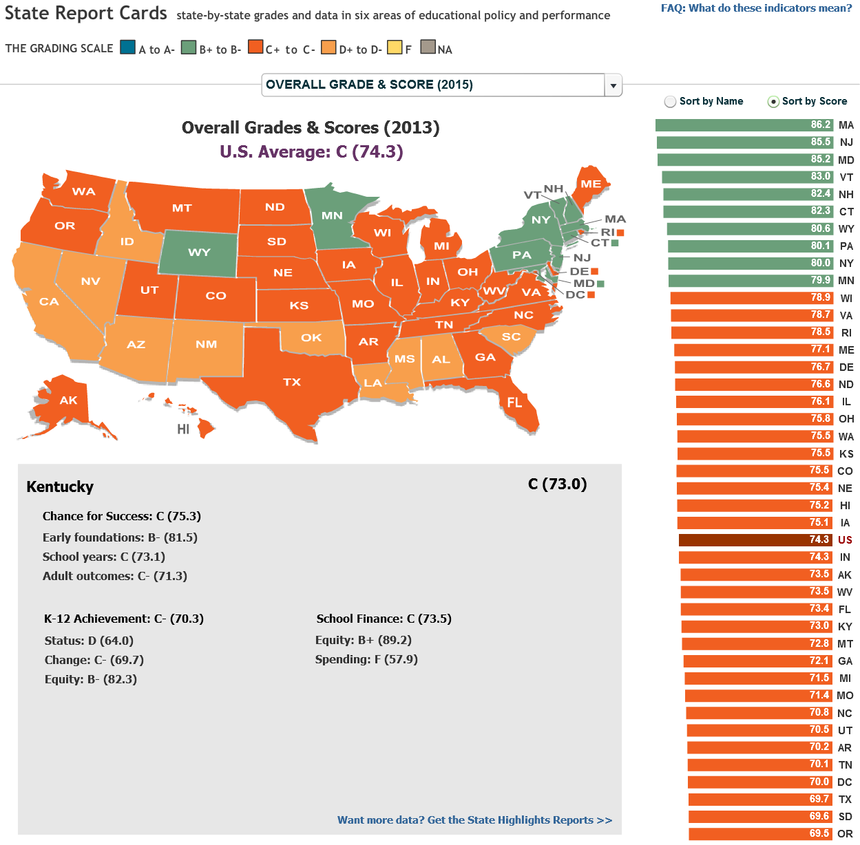 Kentucky School News and Commentary: Kentucky Ranks 29th, Earns a C on ...