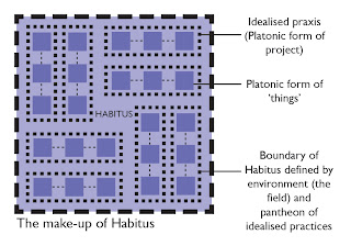 Pass Over In Silence: Dwelling and Habitus - Unifying the objective and ...