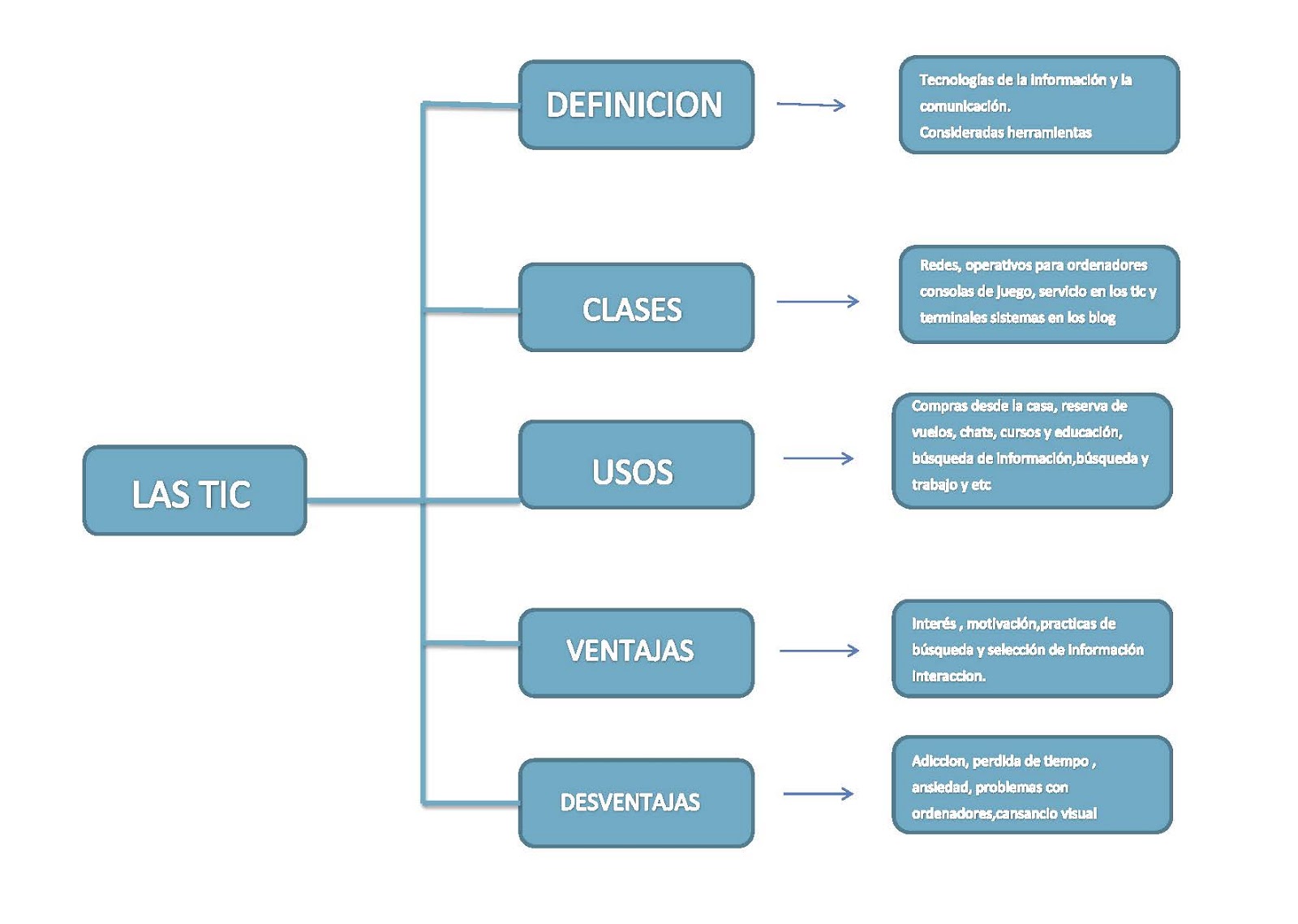 Bienvenido a www.JhonyFHJ.blogspot.com