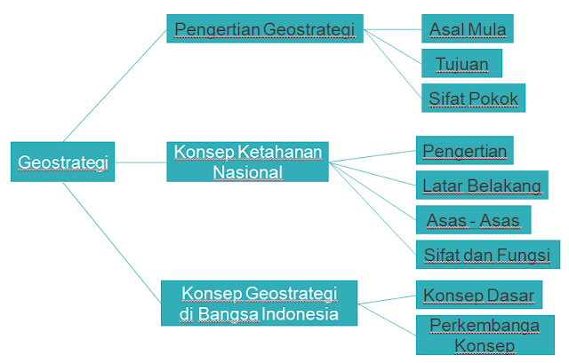 Pengertian Geostrategi dan Konsep Ketahanan nasional - Mafia