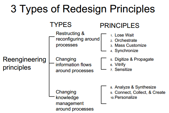 Chan Hoi Ki - COMP326 BPR
