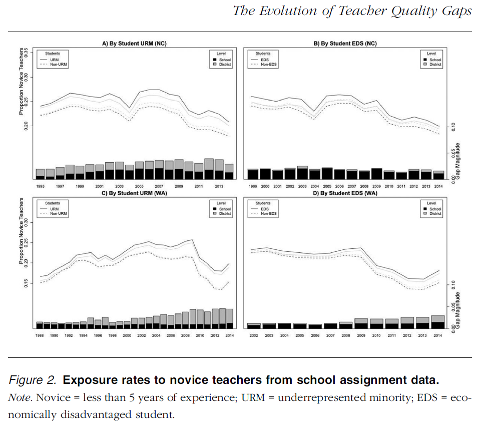 Achieving Equity in Basic Education Is Swimming Against the Tide
