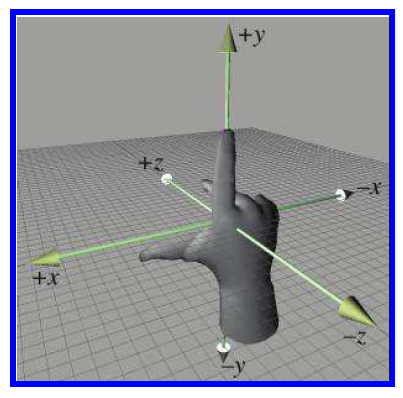Left and Right handed Coordinate Systems with rotations