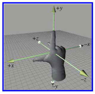 Left and Right handed Coordinate Systems with rotations