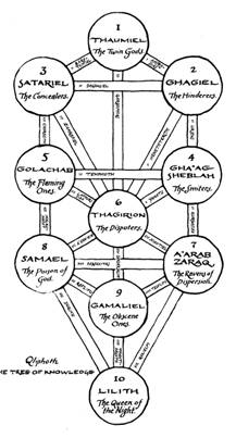 Star And System: How to Enter the Tunnels of Set