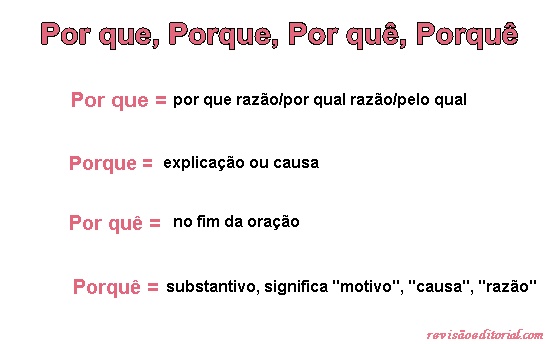 Aprendendo a ensinar ... Ensinando a aprender: USO DOS PORQUÊS
