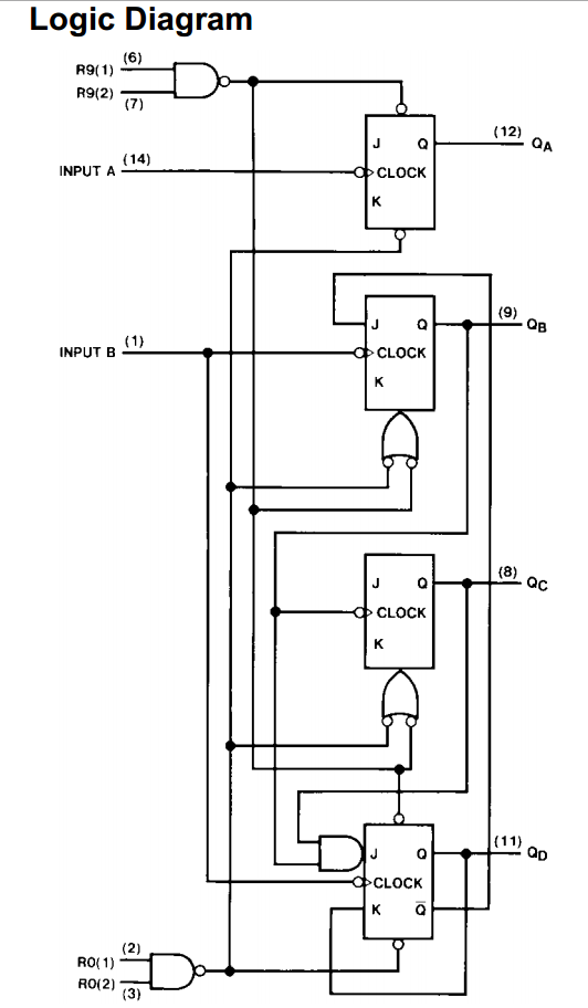 PROYECTOS ELECTRONICOS: CONTADOR DIGITAL 7490 MODULO 2, 3, 4, 5, 6, 7 ...