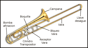 TODO Y MÁS SOBRE TROMBONES: SUS PARTES Y DIFERENTES TROMBONES