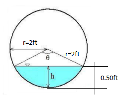 PLAIN AND CIVIL: EXAMPLE 6.4.2. HYDRAULIC RADIUS FOR PIPES FLOWING LESS ...