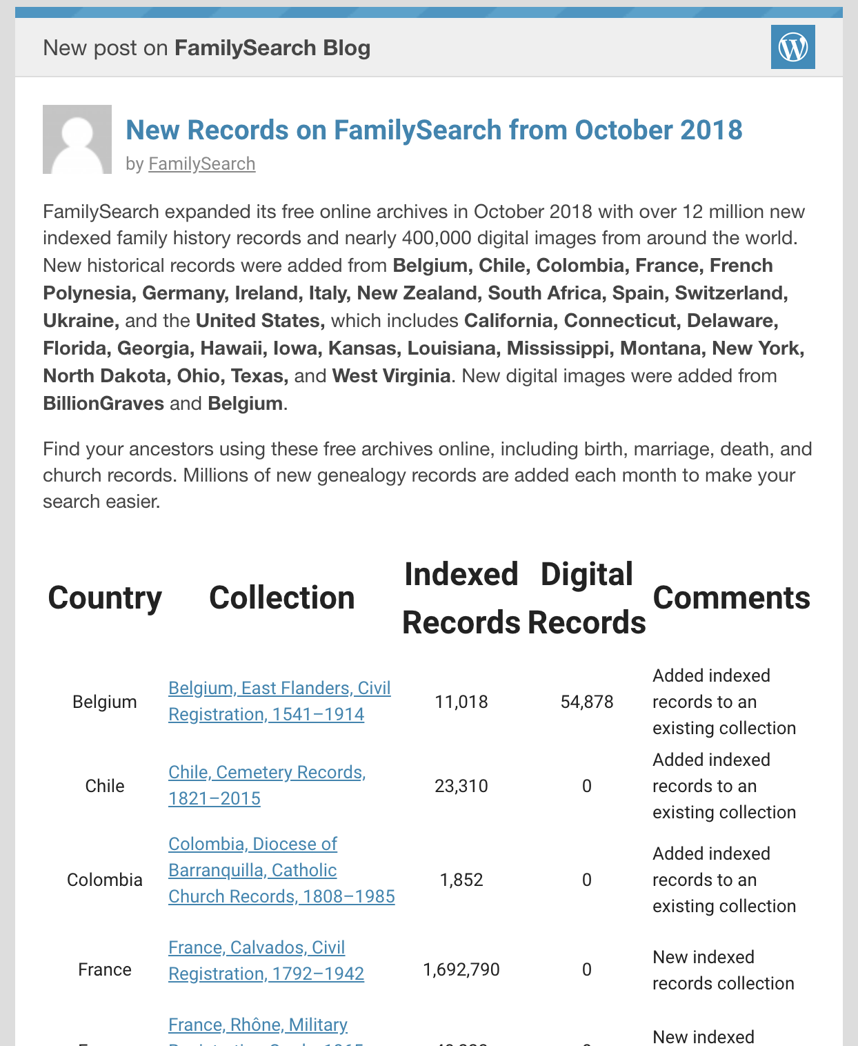 Rejoice, and be exceeding glad...: What are the "New Records" on ...