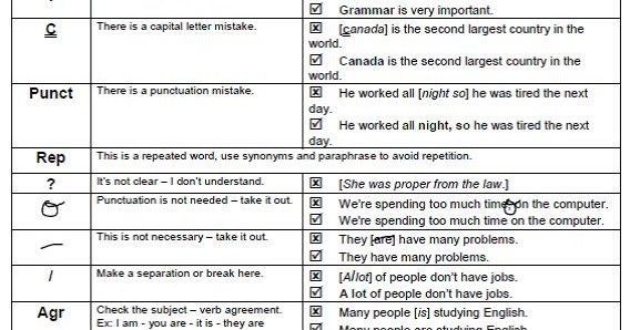 INSide English: Correction Symbols