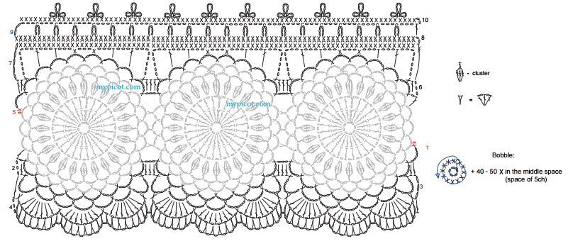 Ergahandmade: Crochet Edging + Diagrams + Free Pattern Step By Step