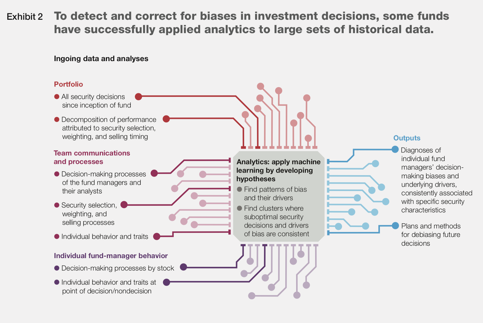 Disciplined Systematic Global Macro Views: What does systematic ...