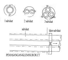 Artikel Pembelajaran Teknik Telekomunikasi,..: Instalasi Kabel Fiber Optik