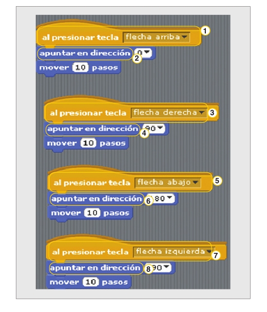 @RROBA LIBRE: INTRODUCCIÓN A LA PROGRAMACIÓN: SCRATCH X