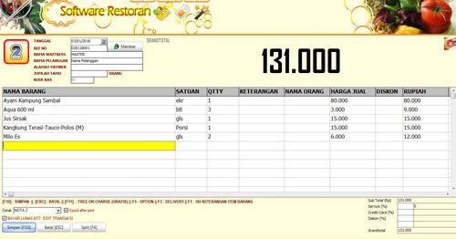 inticore software: Menggunakan Database Restoran dalam Transaksi Penjualan