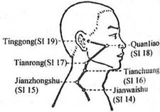 Acupuncture: SI - 17 (SMALL INTESTINE - 17)