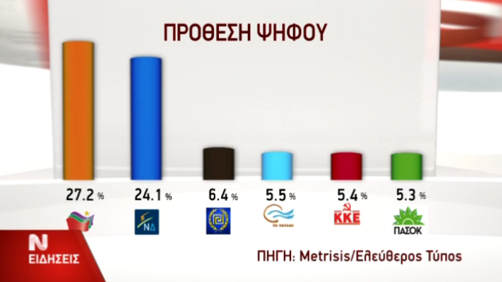 ΟΝ LINE PAPADOPOULOS: ΝΕΑ ΔΗΜΟΣΚΟΠΗΣΗ ΣΤΟΝ ΕΛΕΥΘΕΡΟ ΤΥΠΟ