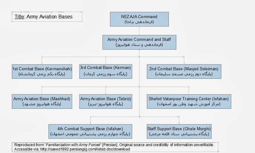 The Arkenstone - ارکنستون: Translation - Iranian Army Ground Forces ...