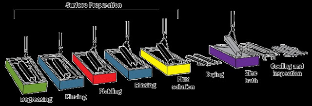 Leopad Group - The Corrosion Protection Specialist: Hot Dip Galvanizing ...