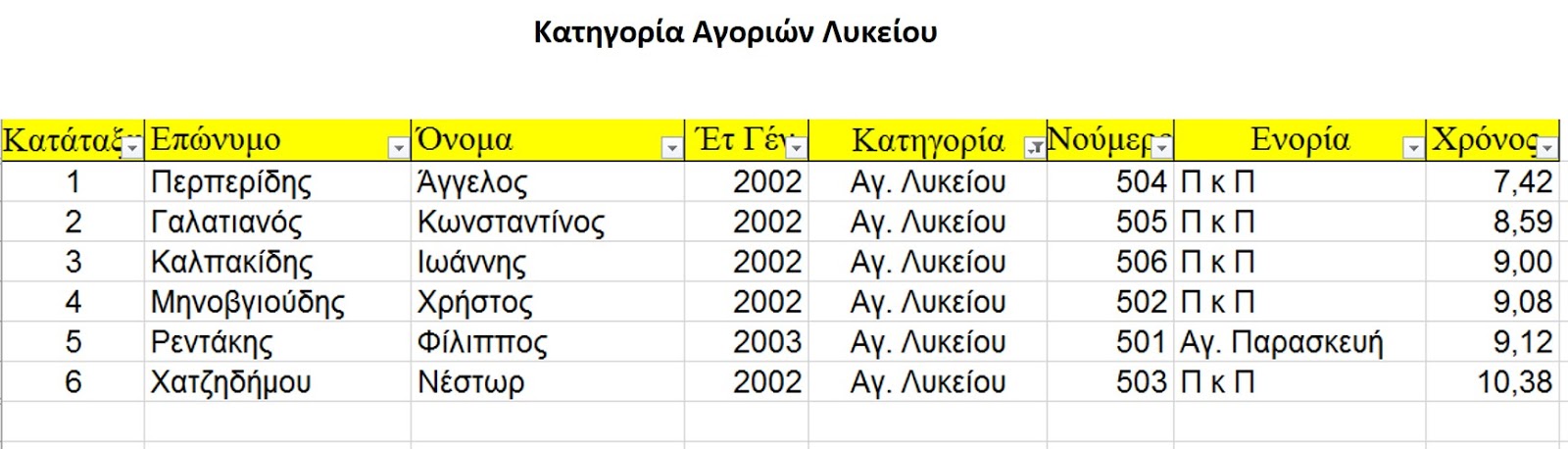ΣΤΑ ΓΙΑΝΝΙΤΣΑ ΕΠΙΤΥΧΗΜΕΝΟ ΤΟ 3ο ΔΙΕΝΟΡΙΑΚΟ ΠΡΩΤΑΘΛΗΜΑ ΑΝΩΜΑΛΟΥ ΔΡΟΜΟΥ ...