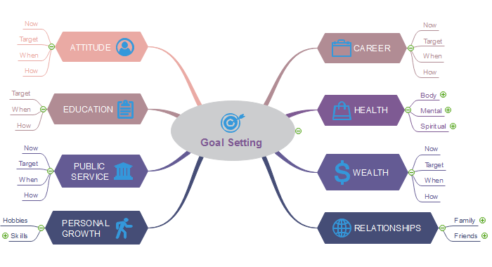 How to Use Mind Mapping for Goal Setting