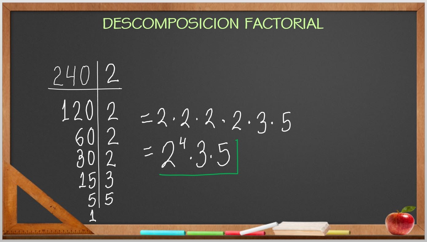 La PUERTA de BEMDAS: MAT1 - Animación sobre la descomposición en ...