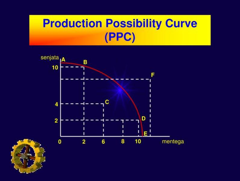 Fakta Sehat: Teori Produksi Dan Jangka Waktu Produksi (Production Period)