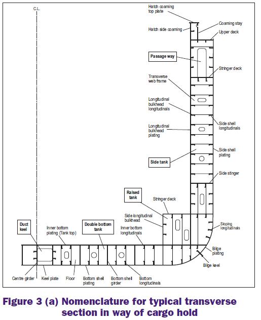 Marine Survey Practice: Surveyor Guide Notes for Container Ship Survey