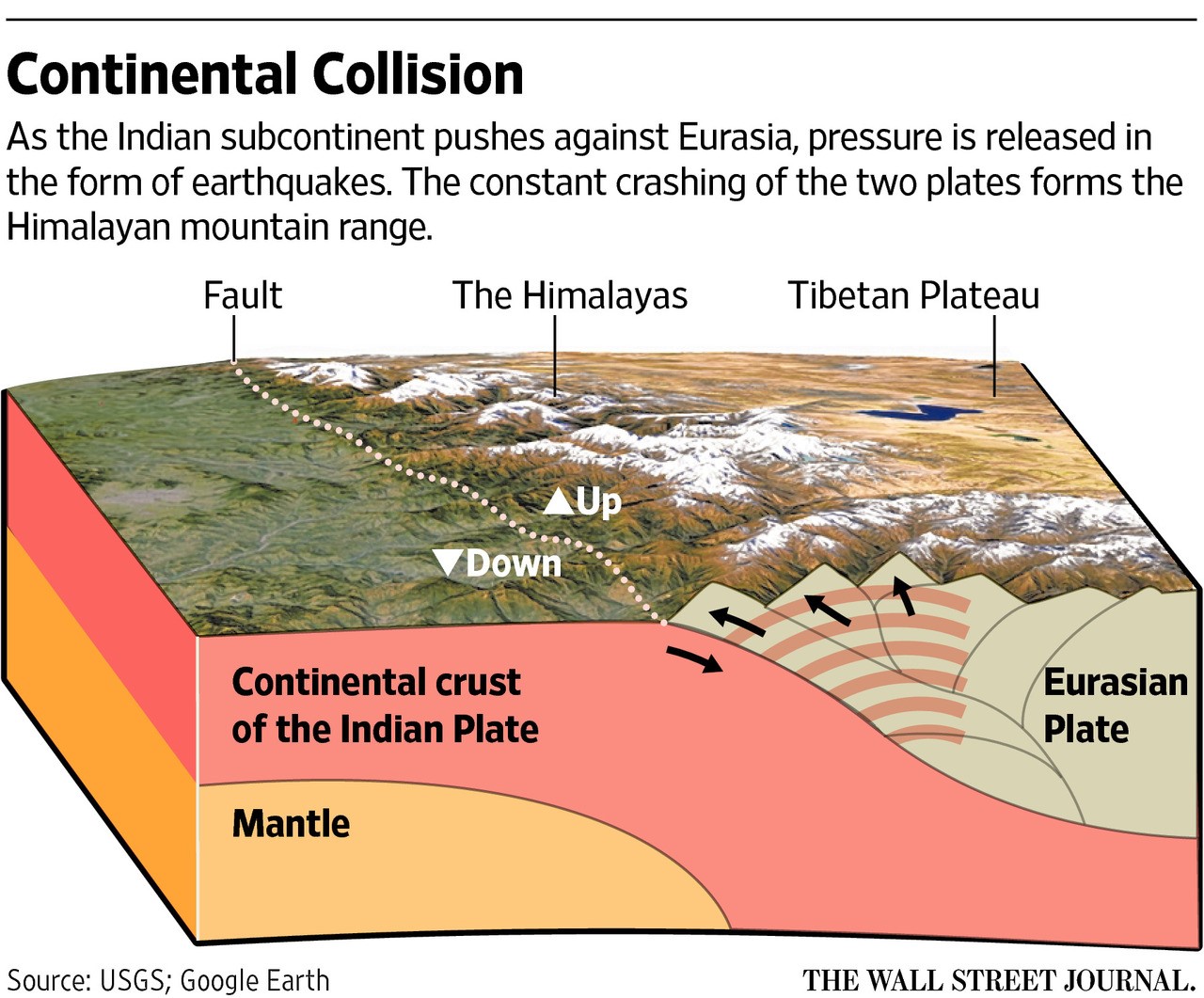 Why and How of the earthquake - Indian fault line | Witspry Tech-novate