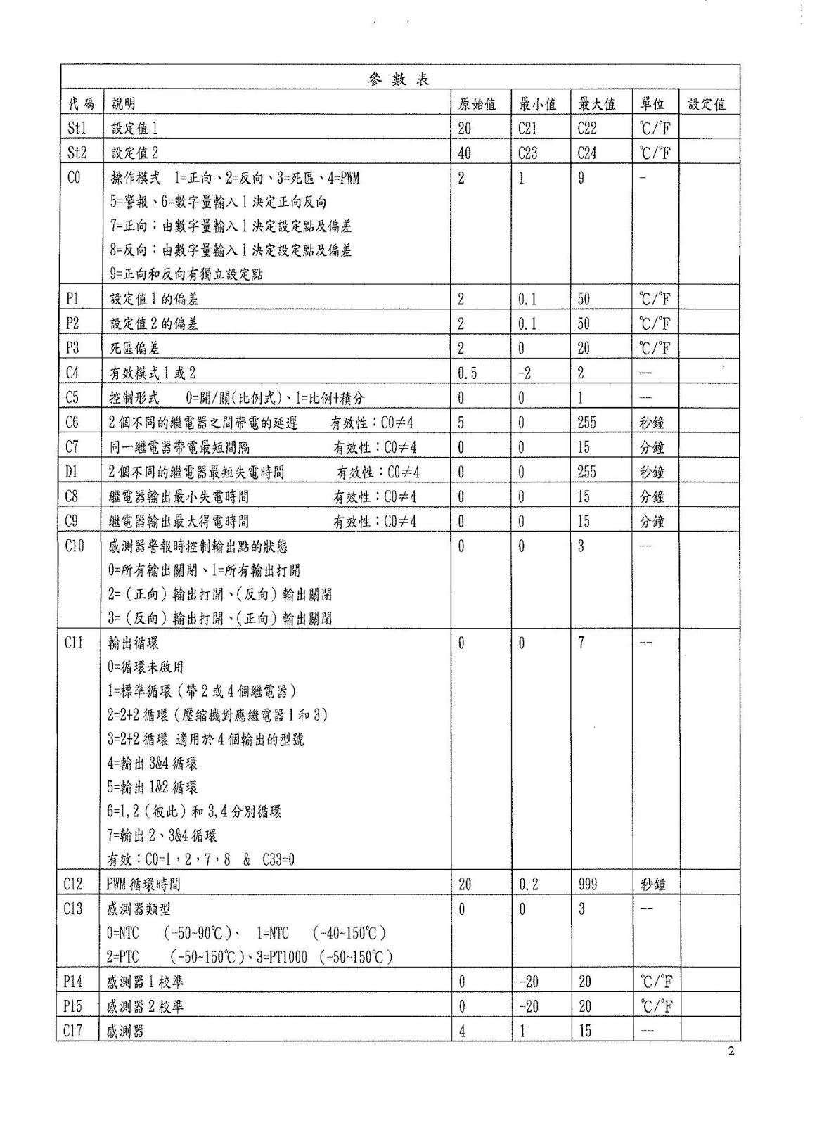 CAREL IR33 泛用型四段溫度控制器－益成自動控制-痞客邦｜痞客邦
