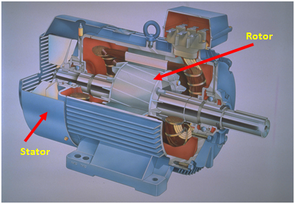 Ilmu Listrik (Electrical Science): Motor Sinkron (Synchronous motors)