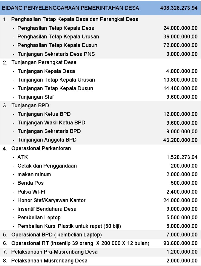 Desa Bungo Antoi: Ra. APBDesa Bunga Antoi 2017 Kecamatan Tabir Selatan