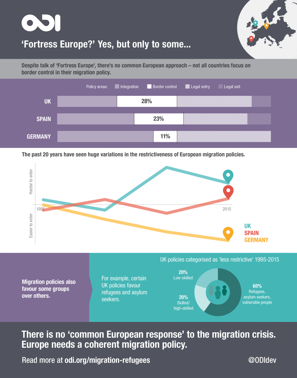 Forced Migration Current Awareness: Regional Focus: Europe
