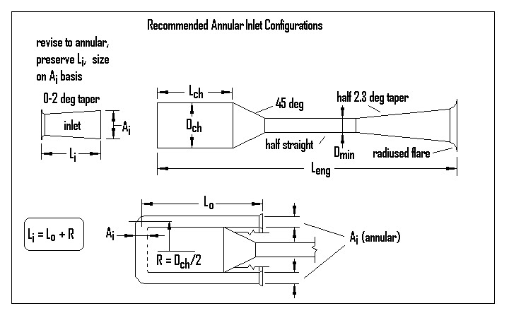 An Ex Rocket Man's Take On It: Recommended Broad Design Guidelines For ...
