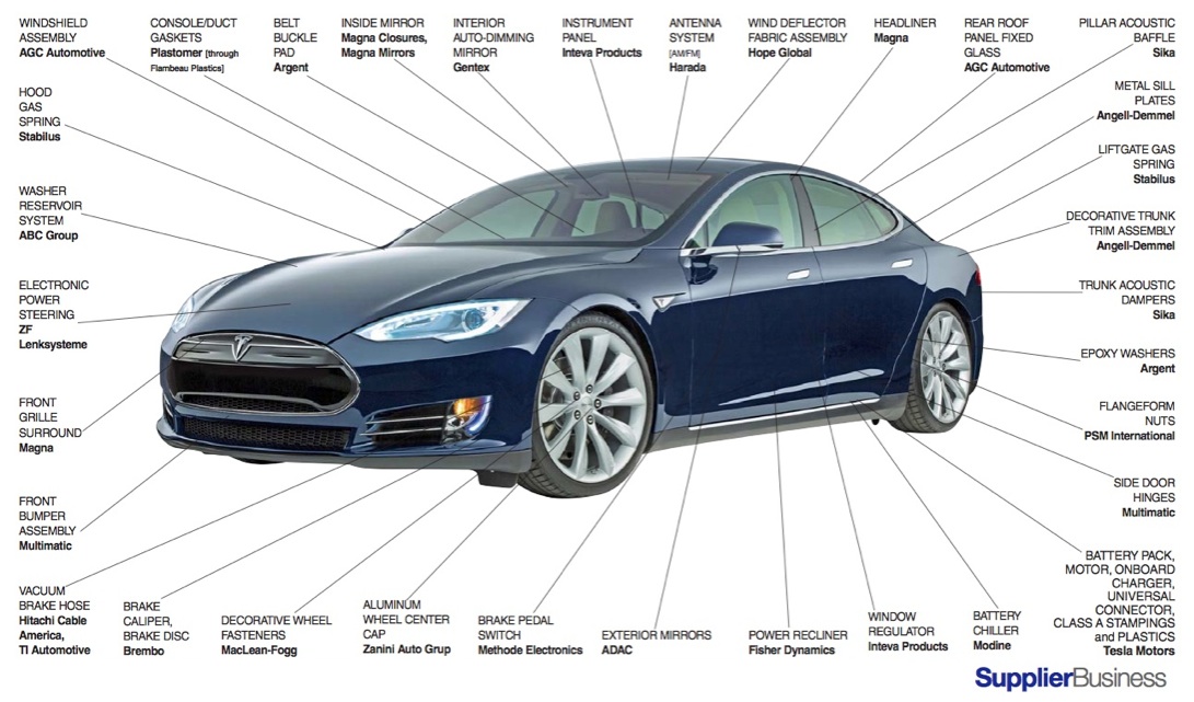 Cars With Cords: March 2017