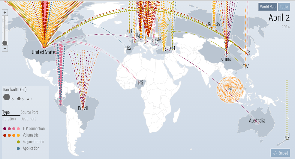 Bean Road: DDoS Attack Map