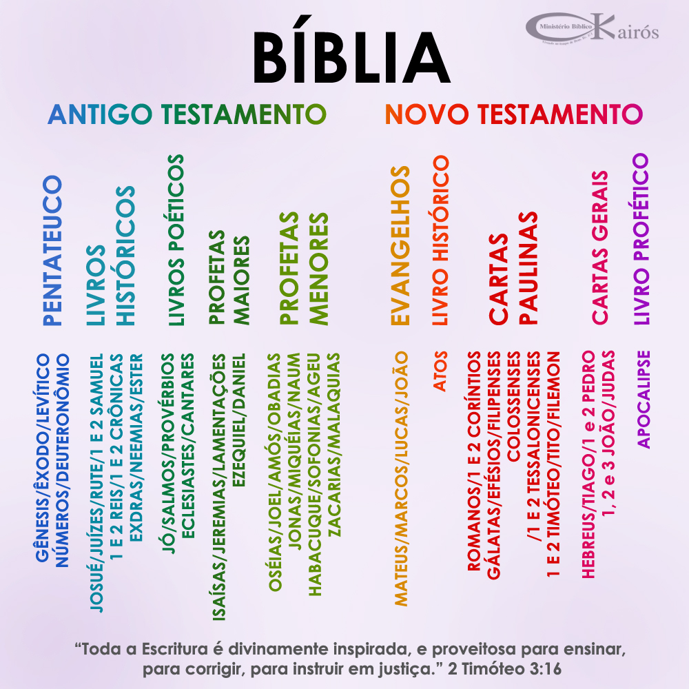 Onde A Bíblia Foi Escrita - LIBRAIN