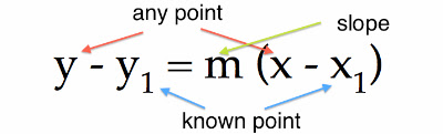 Understanding Point Slope Form | Math Concepts Explained